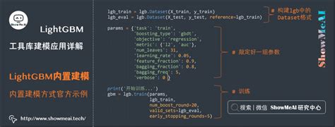 机器学习数据挖掘神器LightGBM详解附代码 CSDN博客