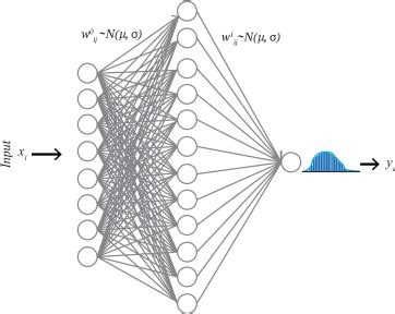 Estimating Uncertainty Of Earthquake Rupture Using Bayesian Neural Network DeepAI