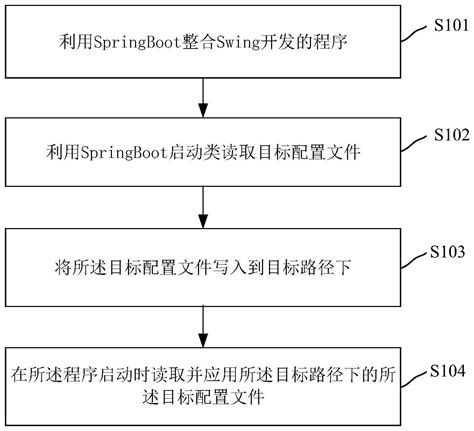一种程序配置文件的切换方法和装置、电子设备与流程