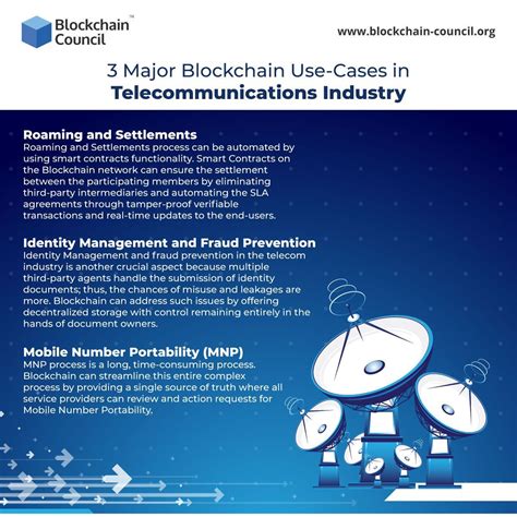 Blockchain Council On Linkedin Blockchaincouncil Blockchain Telecom Telecomindustry