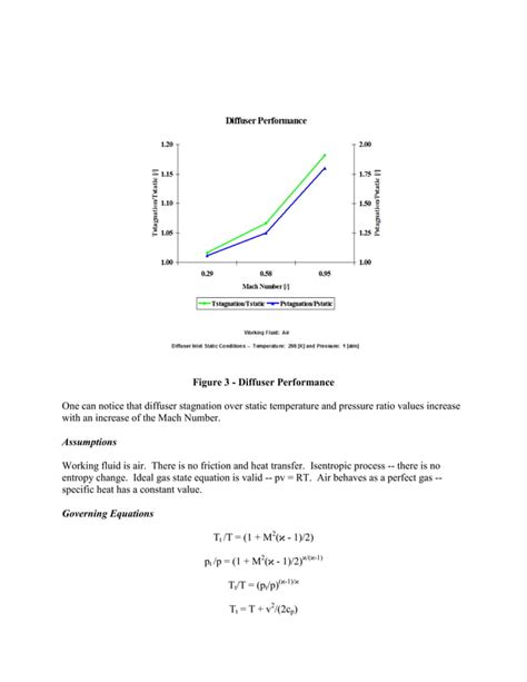 Compressible Flow Pdf