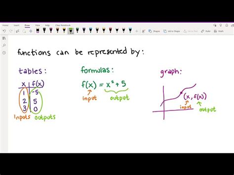 Understanding Functions An Introduction To Mathematical Concepts Galaxyai