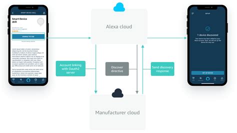 Drs Create Or Manage A Lambda Function Dash Replenishment Service