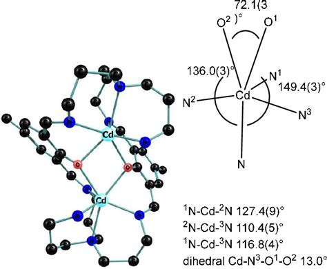 Figure 2 From Six Coordinate Capped Trigonal Bipyramidal Complexes Semantic Scholar
