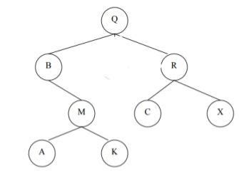 Solved Problem Draw The Binary Search Tree That Is Chegg