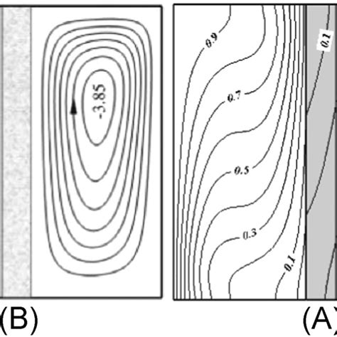 Illustrative Concepts Of Conforming Mesh And Non Conforming Mesh