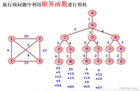 五大常用算法——分治法，动态规划，回溯法，分支界限法，贪心算法 回溯法 分治法 csdn博客
