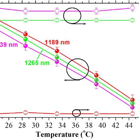 Temperature Evolution Inside The Laser Diode Obtained By Different Download Scientific Diagram