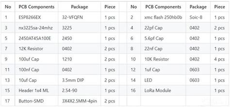 LoRa Module For Raspberry Pi Arduino ESP Testing LoRa Under Sea Share Project PCBWay