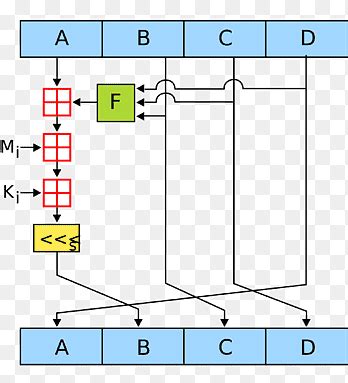 MD Cryptographic Hash Function Checksum SHA Consistent Hashing Text Parallel Png PNGEgg