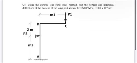 Solved Q5 ﻿using The Dummy Load Unit Load ﻿method Find