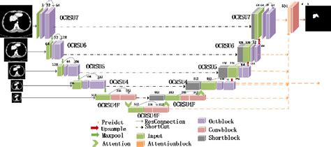 Figure 1 From Improved U2net Based Liver Segmentation Semantic Scholar