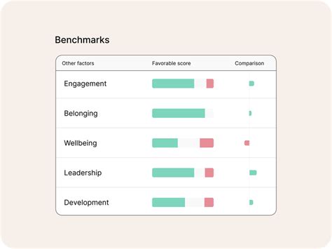 Benchmarking Culture Amp