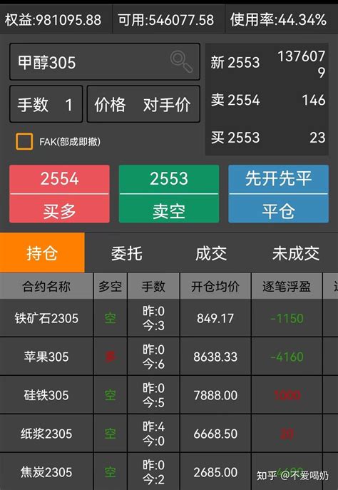 100万期货模拟盘 知乎