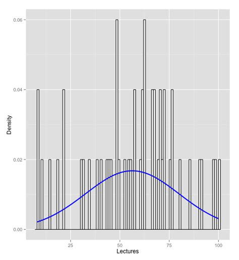 discovering statistics using r