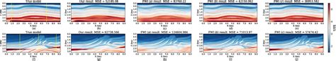 Figure 1 From Well Log Information Assisted High Resolution Waveform Inversion Based On Deep