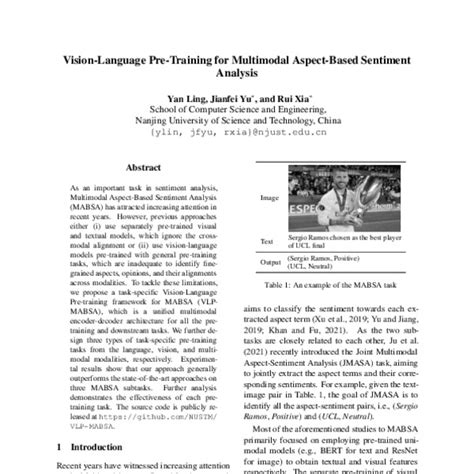 Vision Language Pre Training For Multimodal Aspect Based Sentiment Analysis Acl Anthology