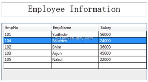 WPF DataGrid Row Drag And Drop DotNetCurry