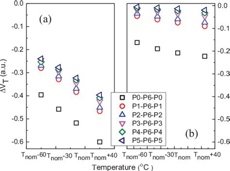Figure From A Physics Based Model For Long Term Data Retention Characteristics In D NAND