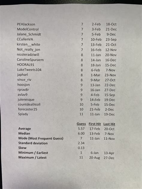 Travis Koshko Traviskoshko Twitter