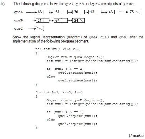 Solved The Following Diagram Shows The Quea Queb And Quec Objects Of