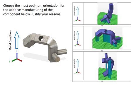 Solved Choose The Most Optimum Orientation For The Additive