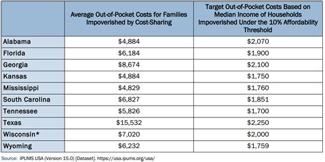 Marketplace Affordability The Hazards Of High Deductibles Healthcare