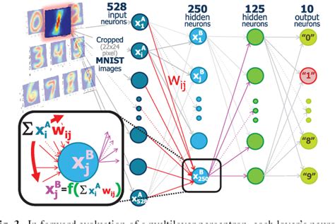 Figure 3 From Large Scale Neural Networks Implemented With Non Volatile