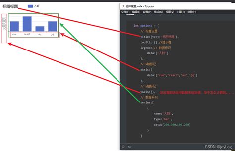 Echarts在vue里使用vue项目做echarts图表在export Default外面配置了图表的option怎么在外 Csdn博客