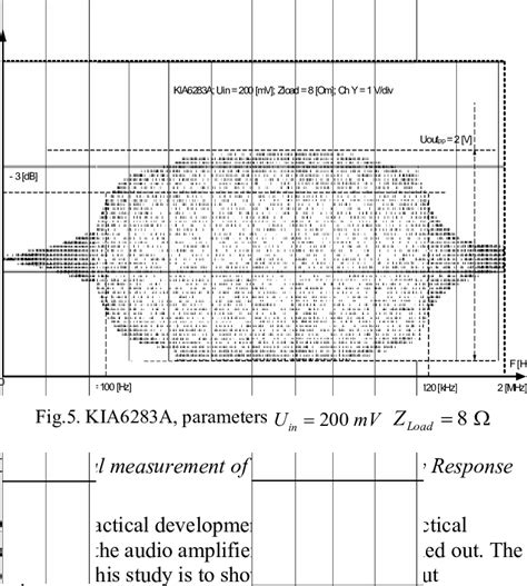 Graphical Determination Of The Working Frequency Range Download Scientific Diagram