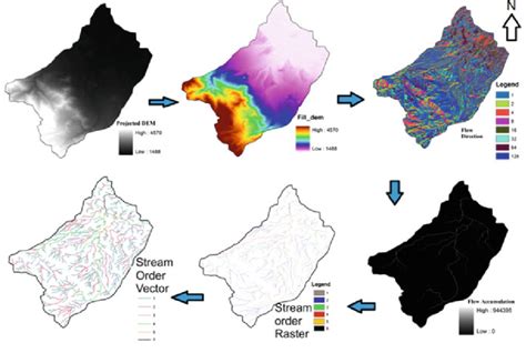 stepwise automatic stream order extraction in arc gis environment