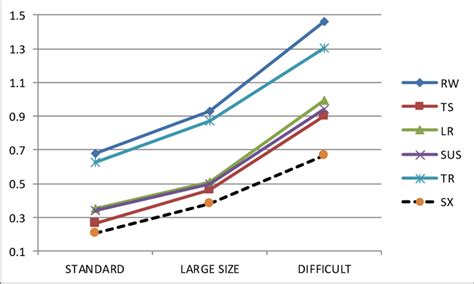 2 Compare Average Percentage Deviation Between Three Categories Of Download Scientific Diagram