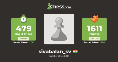 Sivabalan Sv Sivabalan Sv Chess Profile