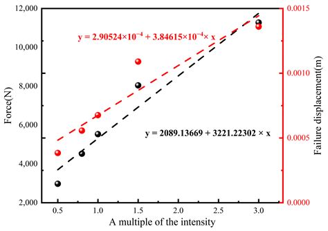 Analysis Of Interlayer Crack Propagation And Strength Prediction Of Steel Bridge Deck Asphalt
