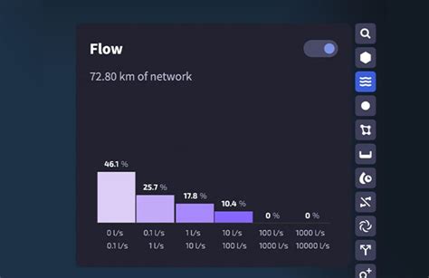 Network Visualizations Quick Water Network Analysis