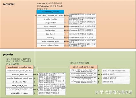 一文搞懂Linux reset framework 知乎