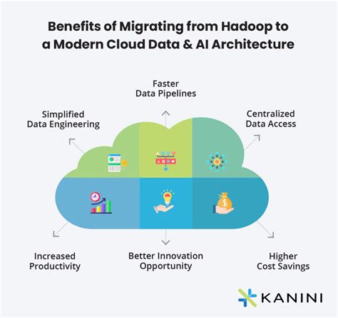 Common Pitfalls In Hadoop Migration And Best Practices Kanini