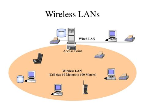 PPT Ch 6 Wireless LANs PowerPoint Presentation Free Download ID 5476262