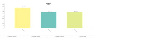 6 Tutorial Performing Root Cause Analysis With Inqqa On A Cx Project
