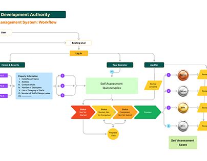 CMMS Workflow Projects Photos Videos Logos Illustrations And Branding Behance