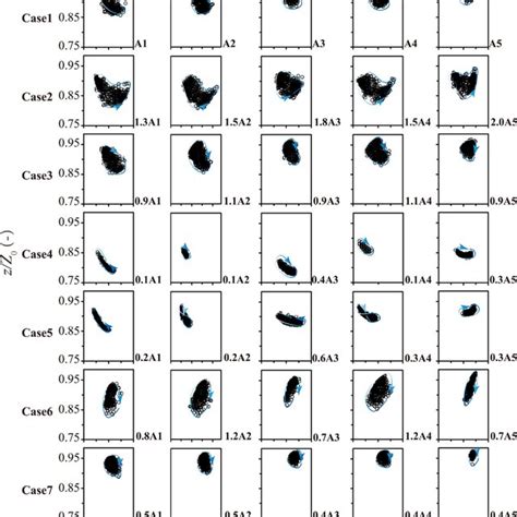 Xiaolang Zhang Assistant Professor Doctor Of Philosophy Florida Atlantic University