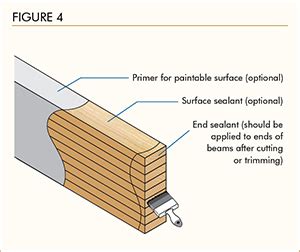 Apa Builder Tips Proper Storange And Handling Of Glulam Beams Form R540
