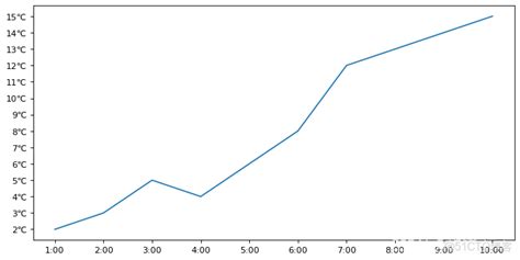 Python折线图和条形图在一张图 Python中折线图绘制boyboy的技术博客51cto博客 Python折线图和条形图在一张图 Python中折线图绘制boyboy的技术博客51cto博客