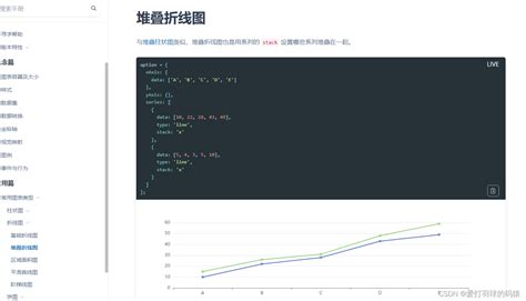 React项目搭建与echars工具使用react 安装echarts Csdn博客 React项目搭建与echars工具使用react 安装echarts Csdn博客