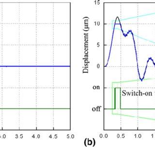 A Shock Response Spectrum For A Spring Mass System Of A Half Sine Wave Download Scientific