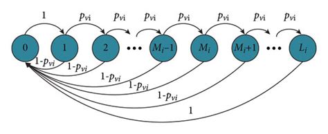 The Li 1 State Embedded Markov Chain Of Ac I Download