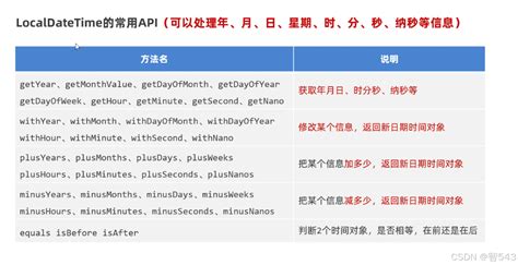 localdate、localtime、localdatetime localdatetime 减1分钟 csdn博客