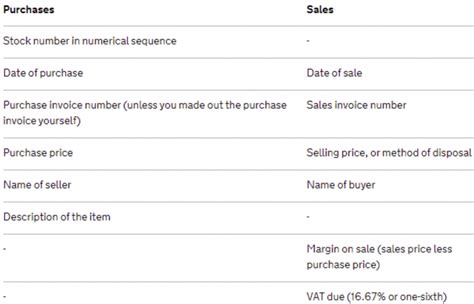 Vat Margin Schemes Pjco Accountants Worthing