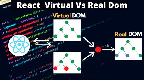 a closer look at dom and virtual dom by harish kanuka jan 2024