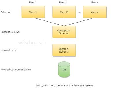 Database Architecture Diagram Architecture Overview | NocoDB